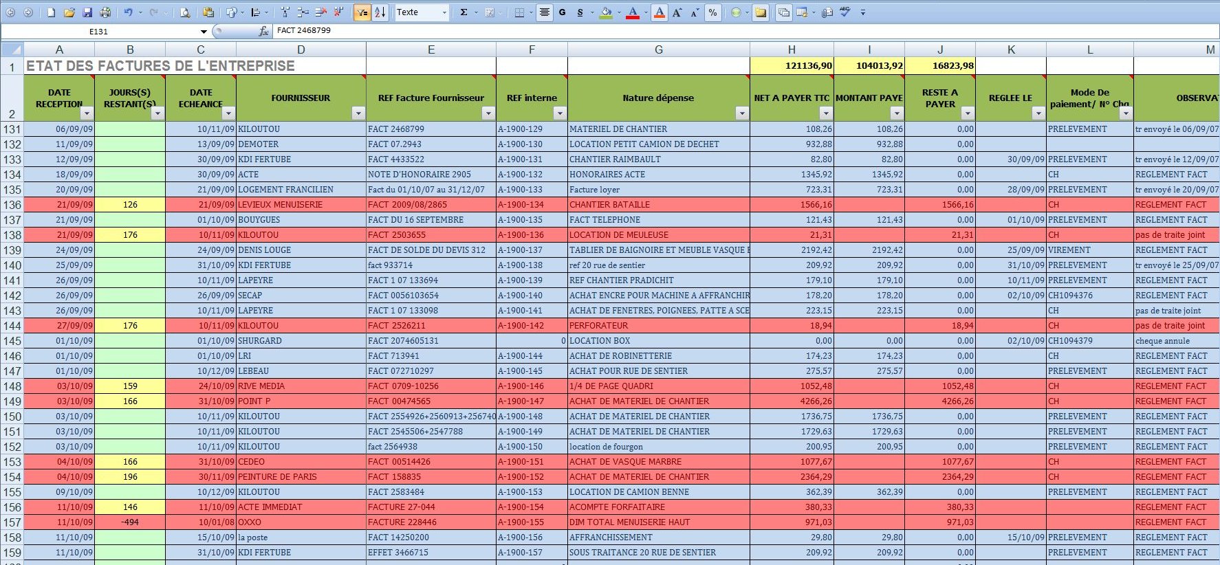 Faire sa comptabilité sur Excel : la procédure à suivre