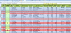 Faire sa comptabilité sur Excel : la procédure à suivre